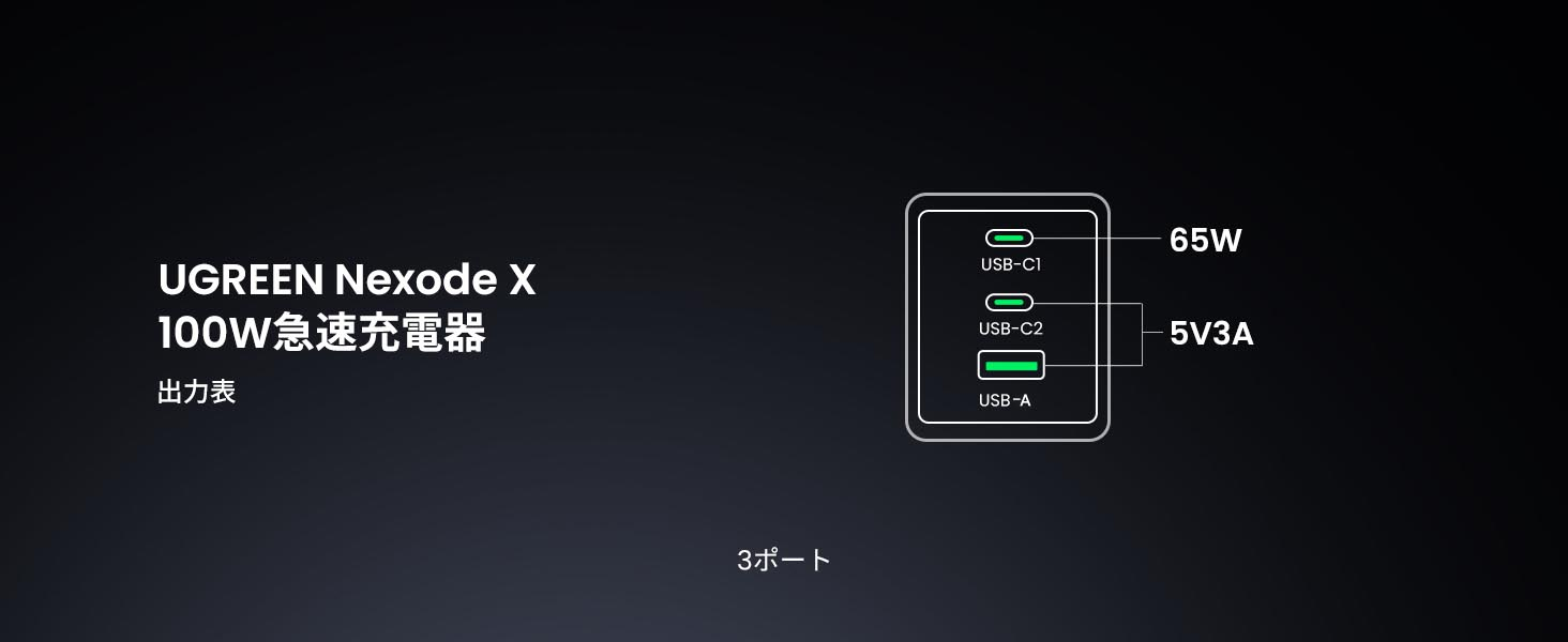 手のひらサイズなのに100W出力のハイコスパ充電器｜UGREEN NexodeX 100Wレビュー